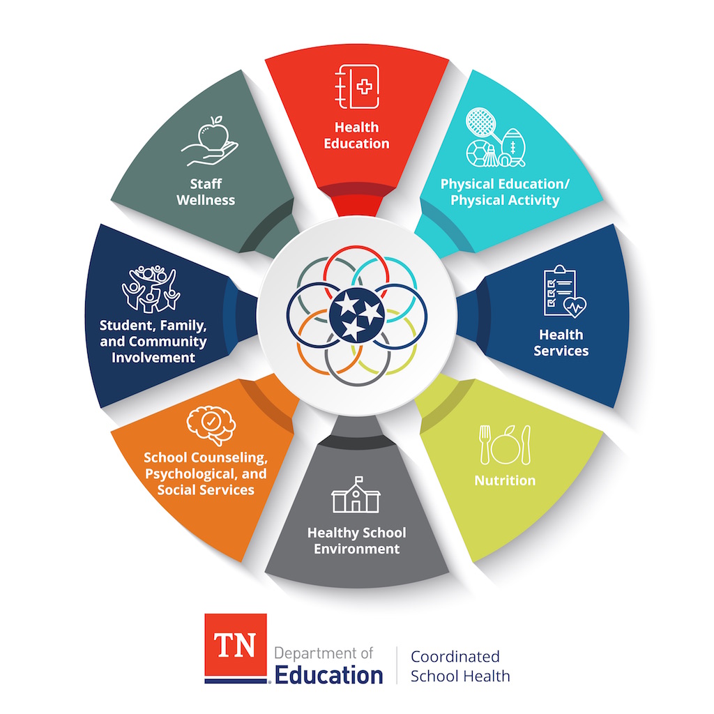 2025 CSH Institute - EXHIBITOR/SPONSOR REGS